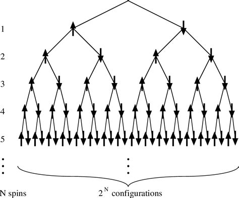 Figure 1 1 From Study Of Optimization Problems By Quantum Annealing