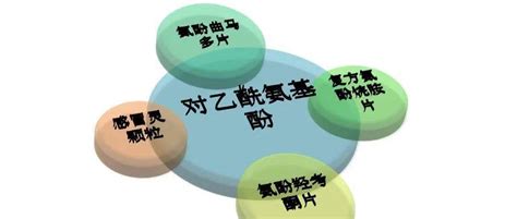 【健康科普】止痛药，你吃对了吗？作用门诊患者用药