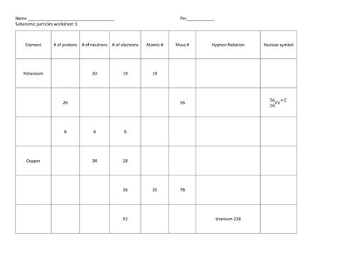 Subatomic Particles Worksheet Arapahoe High School Worksheets Library