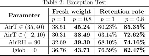 Robust Model Based Reinforcement Learning For Autonomous Greenhouse Control