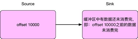 Flink 单并行度内使用多线程来提高任务的整体性能flink多线程sinkfanrubigdata的博客 Csdn博客