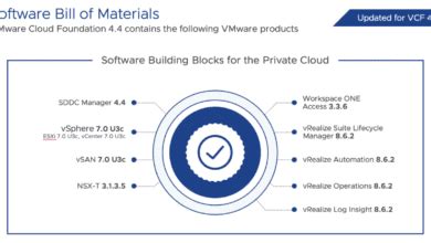 VMware Cloud Foundation Virtualization Howto