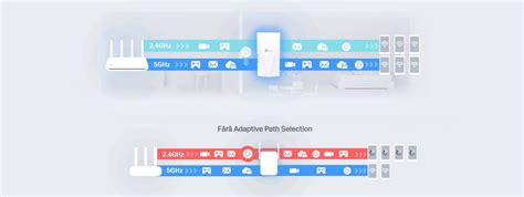 Range Extender Tp Link Re700x Ax3000 Dual Band Gigabit Wi Fi 6 La Cel Ro