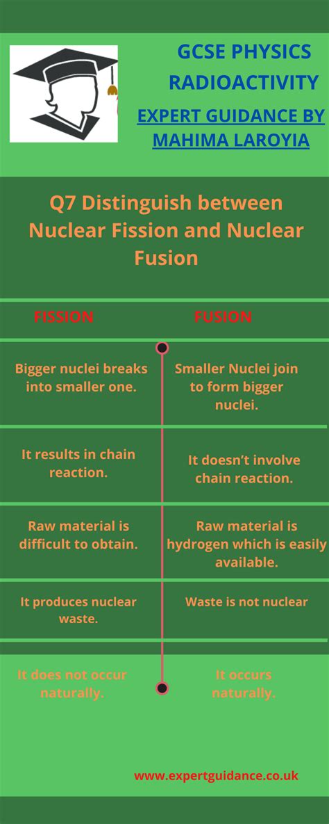 Aqa Gcse Physics Paper 1 P7 Radioactivity Complete Revision Summary