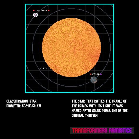 Oc The Stellar Map For Transformers Armistice In This Au The Cybertronian Territory Extends