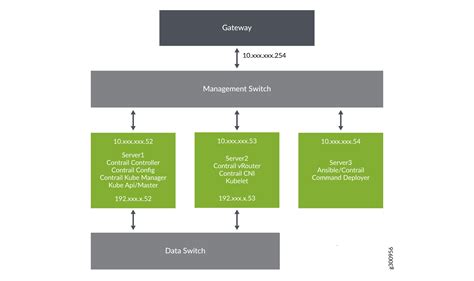 Host Based Firewalls Contrail Networking 21 Juniper Networks