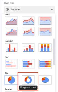 Create Eye Catching Donut Charts In Google Sheets Guide
