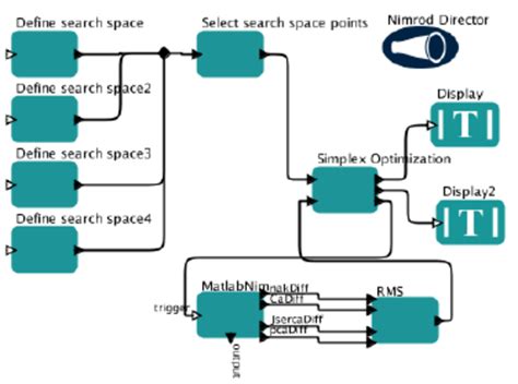 Partition Of The Optimization Domain Download Scientific Diagram