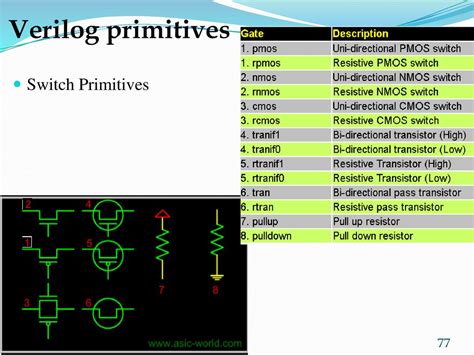 مدار منطقی Logic Circuits Ppt Download