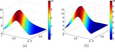 figure 4 2 from a simple finite element method for linear hyperbolic