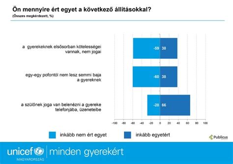 unicef chart