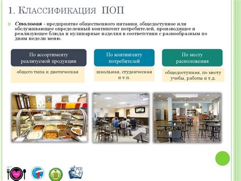 Характеристика предприятий общественного питания презентация онлайн