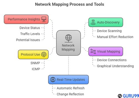 Best Free Network Mapping Tools Software