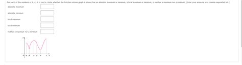 Solved Absolute Maximum Absolute Minimum Local Maximum Local