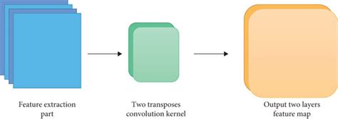 Schematic Diagram Of Seat Belt Semantic Segmentation Network Structure