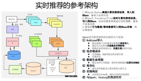 Hbase和mysql的区别是什么？一文深度对比！ 腾讯云开发者社区 腾讯云