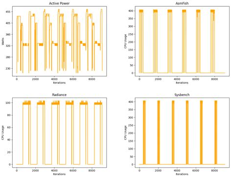 Sensors Free Full Text A Multi Port Hardware Energy Meter System