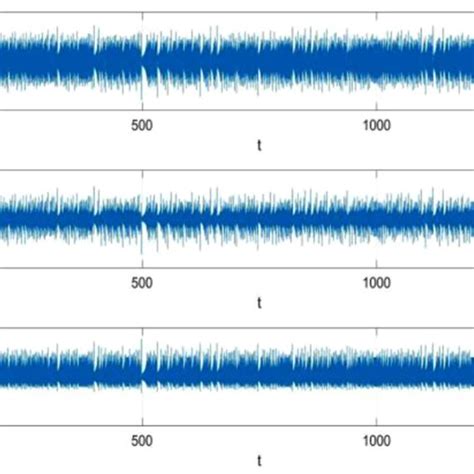 The Ranges Of The Original Error Dynamics Download Scientific Diagram