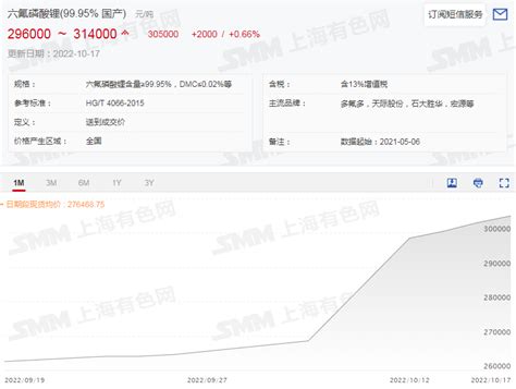 供应紧张令碳酸锂价格大涨 等待产量爬坡及进口矿增加 艾邦锂电产业网