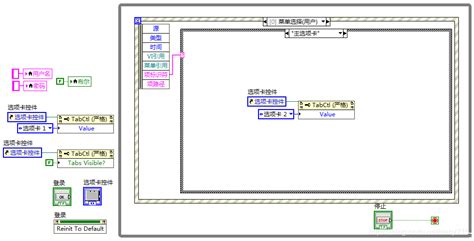 【jokerのlabview】选项卡。labview选项卡加密 Csdn博客