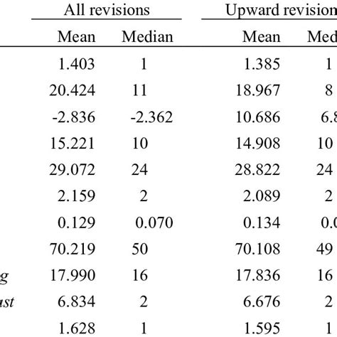 Analyst Characteristics And Forecast Timing Download Table
