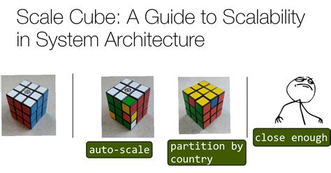 Scale Cube A Guide To Scalability In System Architecture — Booldev