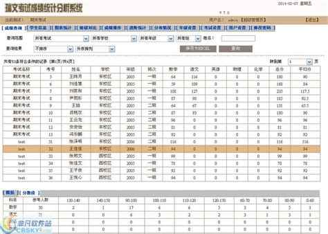 博士初试成绩界面初试成绩武小华博士大山谷图库