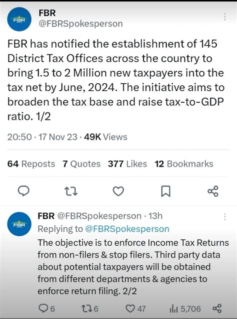 Muhammad Basit Posted On Linkedin