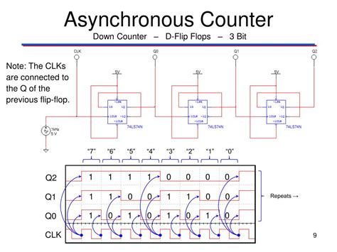 PPT Asynchronous Counter PowerPoint Presentation Free Download ID 4300995