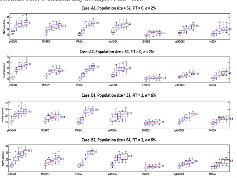 Figure 1 From A Performance Comparison Of Multi Objective Optimization Algorithms For Solving