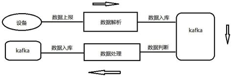 Telemetry
