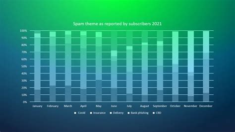 Top Five Text Message Scams In 2021 Blog MEF