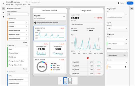 Mobile Scorecard Annotations Adobe Analytics