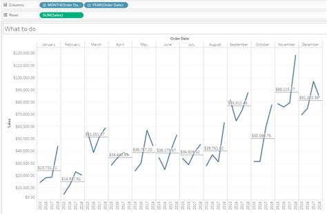 Easy Seasonal Cycle Plot The Data School