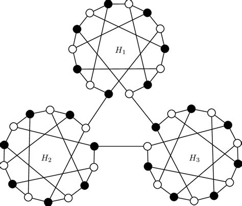 The Levi Graph Of The Non Embeddable Configuration Of Proposition 21 A