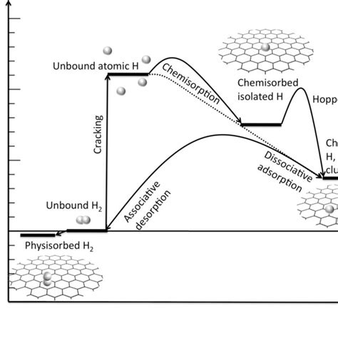 Gravimetric Vs Volumetric Density Diagram For Several Hydrogen Storage