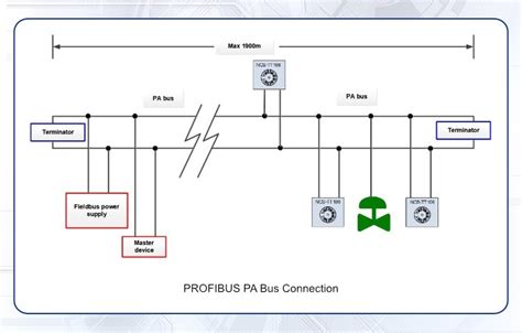 Explosion Proof High Static Temperature Fieldbus Smart Temperature Sensor Temperature
