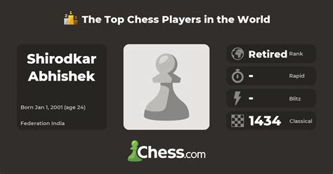 Shirodkar Abhishek Top Chess Players