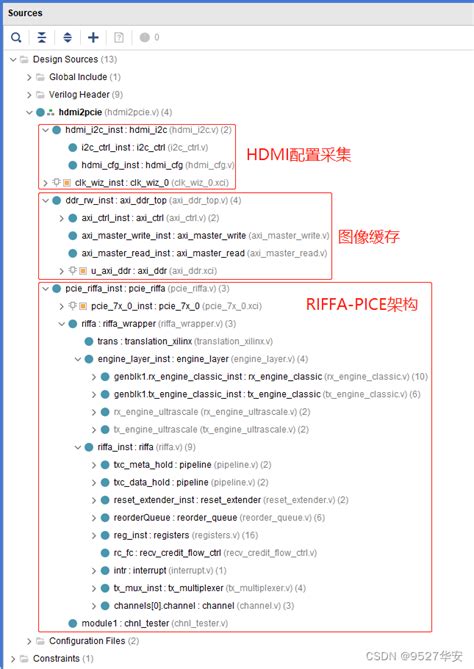 Fpga基于riffa实现pcie采集hdmi传输，提供工程源码和qt上位机qt编写pcie上位机 Csdn博客