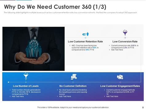 Analyzing Customer Journey And Data From 360 Degree Powerpoint Presentation Slides