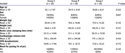 Demographic And Operative Data Download Scientific Diagram