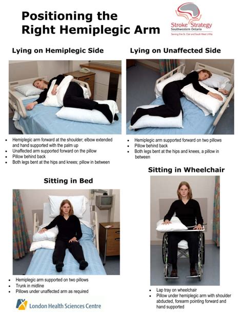 Stroke Positioning Chart Pe