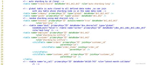数据库代理 mycat mycat集群代理 CSDN博客