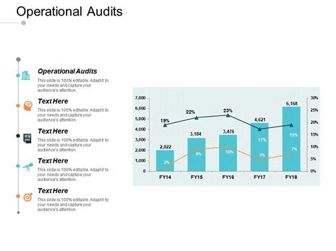 Operational Audits Ppt Powerpoint Presentation Inspiration Visuals Cpb PowerPoint Slides