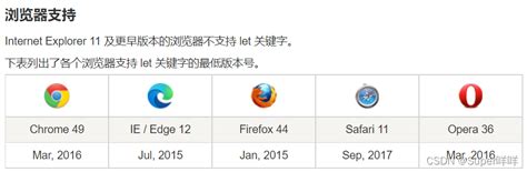 Javascript 的var和letjavascriptvarlet Csdn博客 Javascript 的var和letjavascriptvarlet Csdn博客