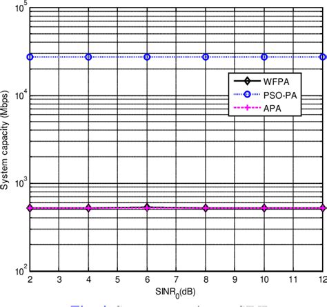 Figure 4 From Pso Based Resource Allocation In Software Defined