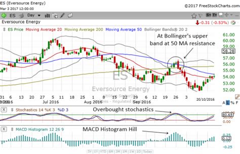 Bearish Engulfing Step By Step Guide Chart Patterns