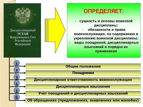 Общевоинские уставы их основные требования и содержание презентация онлайн