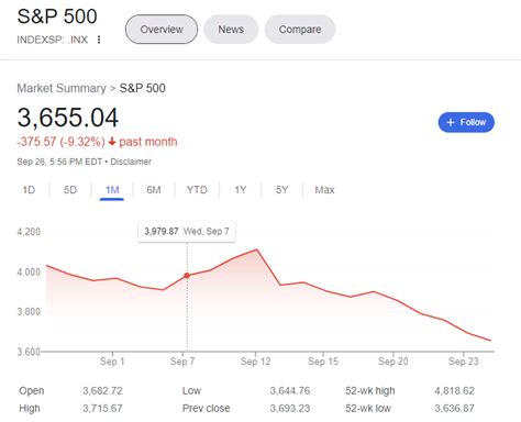 Resetting Macro Expectations A Learning A Day