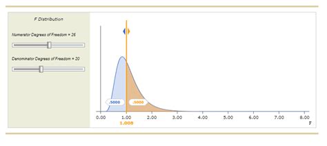 Solved Comparing ANOVA And The T Test For An Chegg